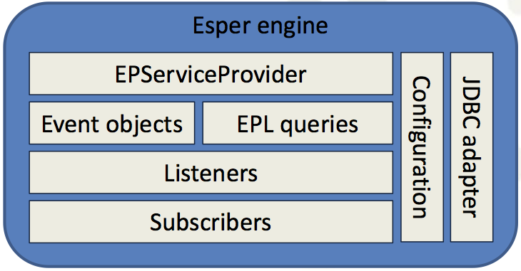 GitHub - ykorn012/esper: Esper PoC